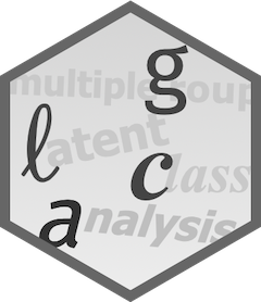 Model description for glca • glca